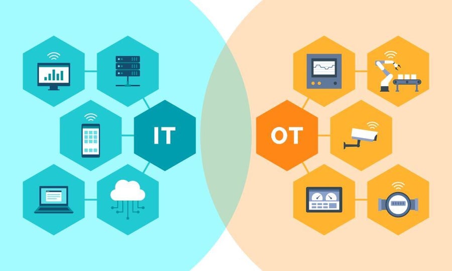 Making Use of the Best Resources for an OT Inventory