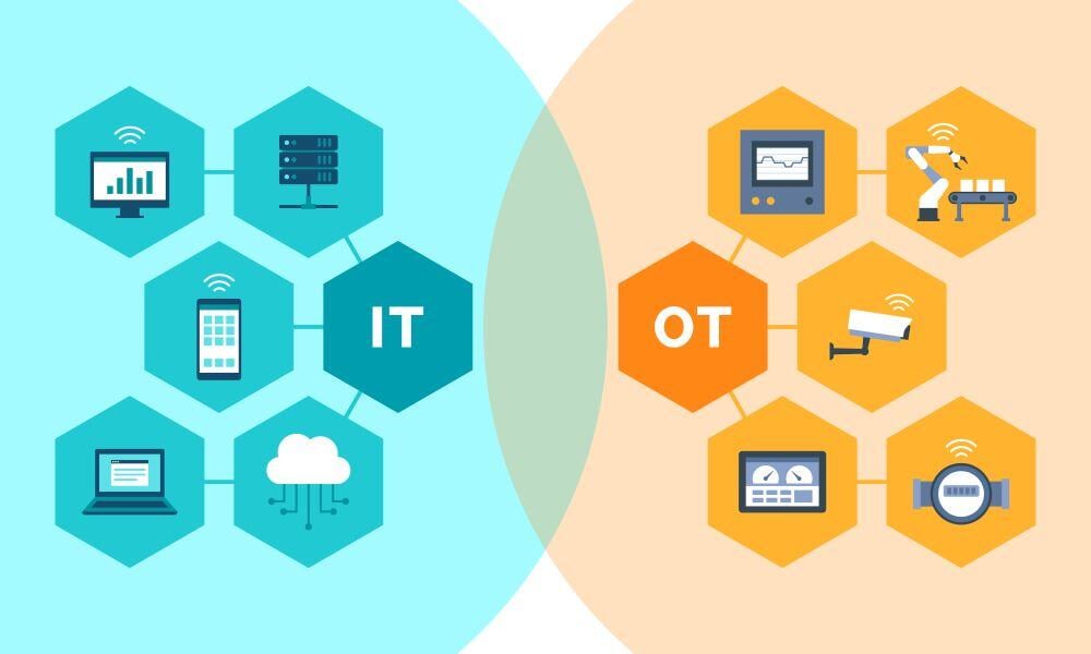 Making Use of the Best Resources for an OT Inventory