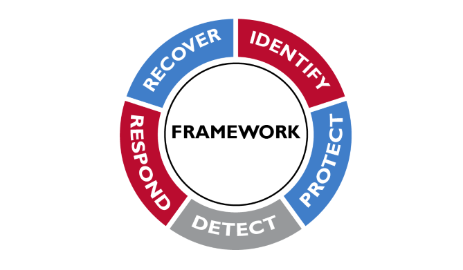 Previewing the Upcoming Changes in NIST CSF v2.0