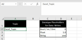 How to Read & Write Rockwell PLC Tag Values with Excel