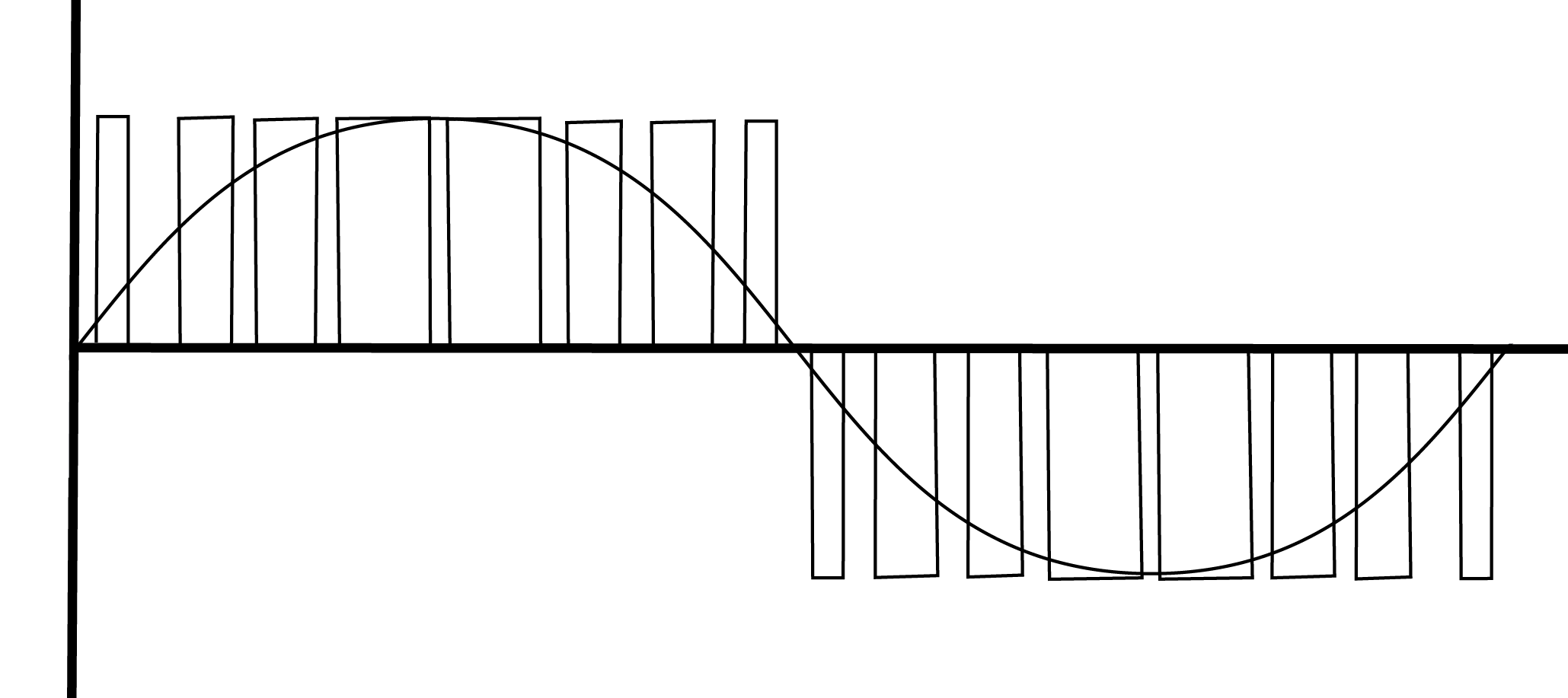 Have You Optimized These 8 Frequently Neglected VFD Parameters? – Part 1