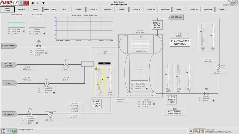 Five Improvements You Can Make by Incorporating Situational Awareness ...